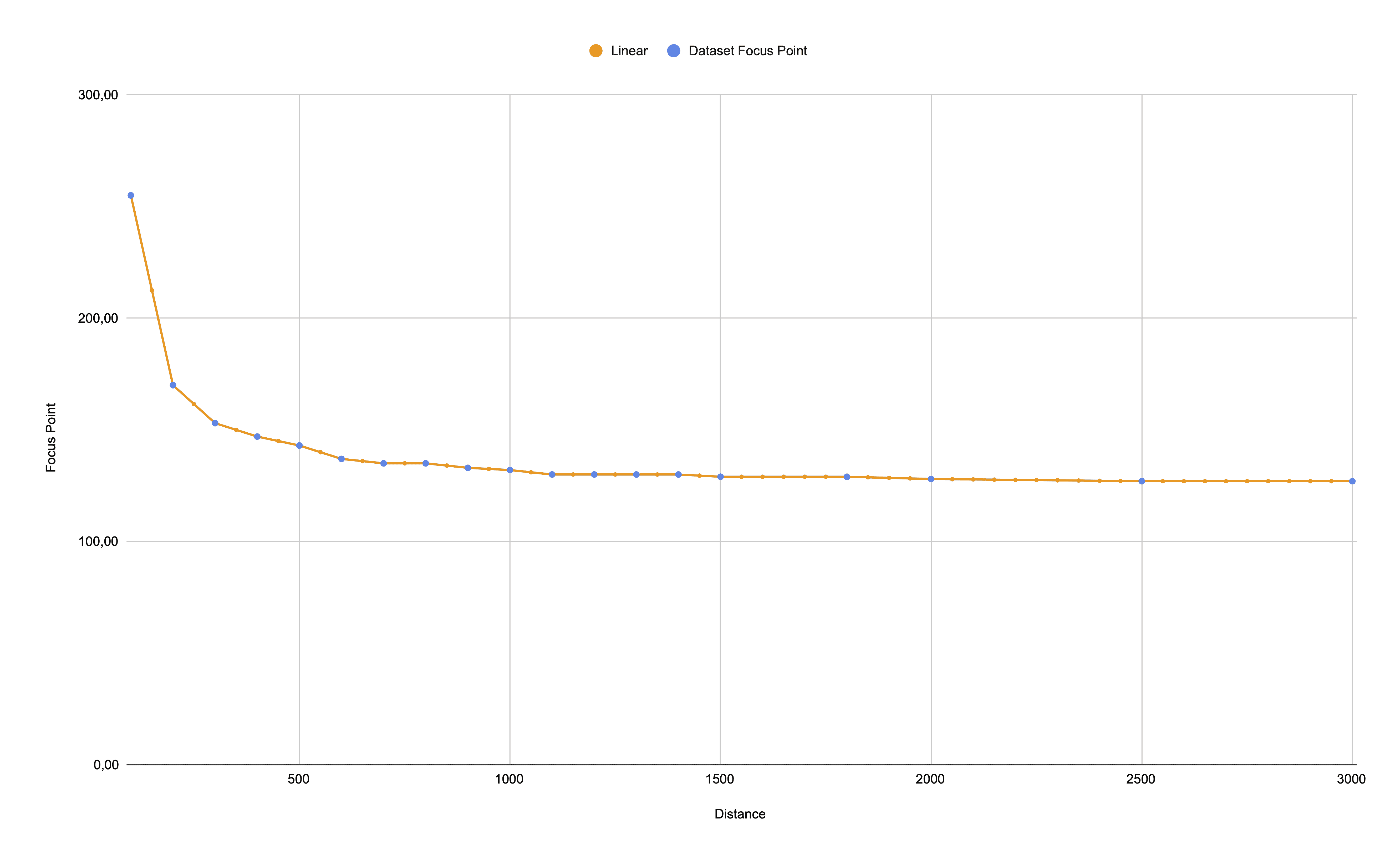 Find The Missing Data Interpolation And Extrapolation With Python 7106