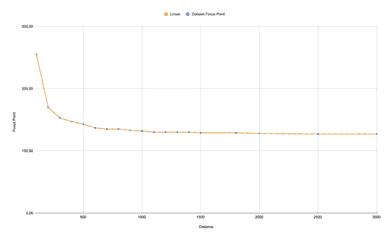 Find the missing data - interpolation and extrapolation with Python