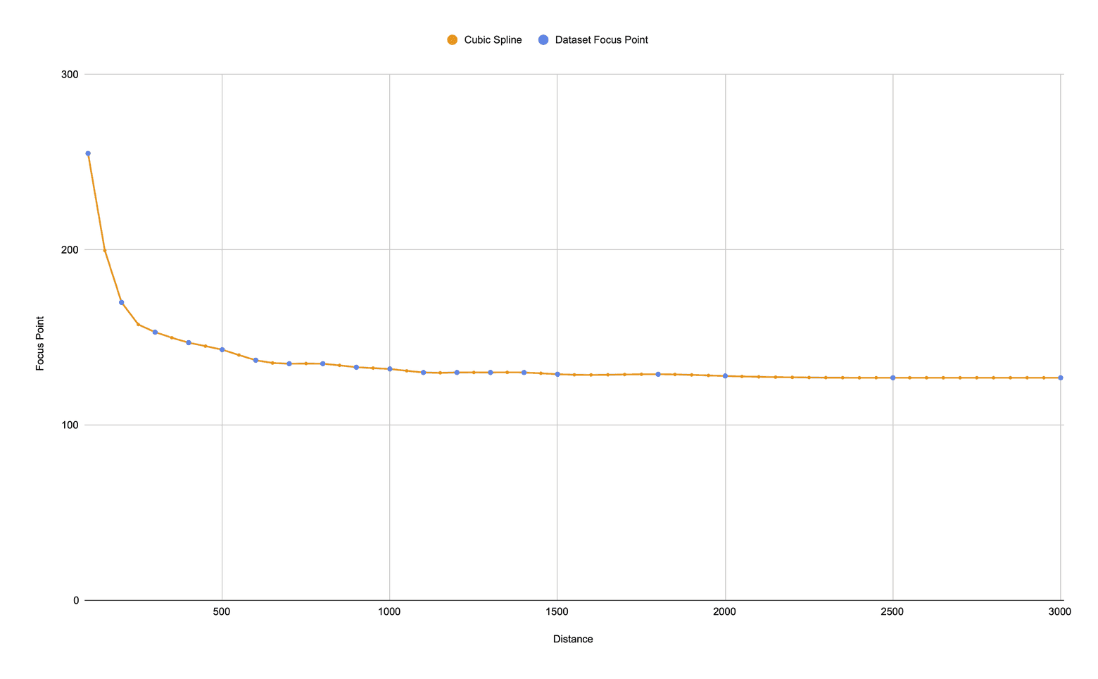 Find The Missing Data Interpolation And Extrapolation With Python