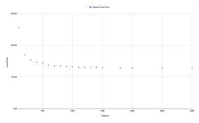 Find the missing data - interpolation and extrapolation with Python
