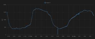 IKEA hacking: Making the air quality sensor VINDRIKTNING smart powered ...